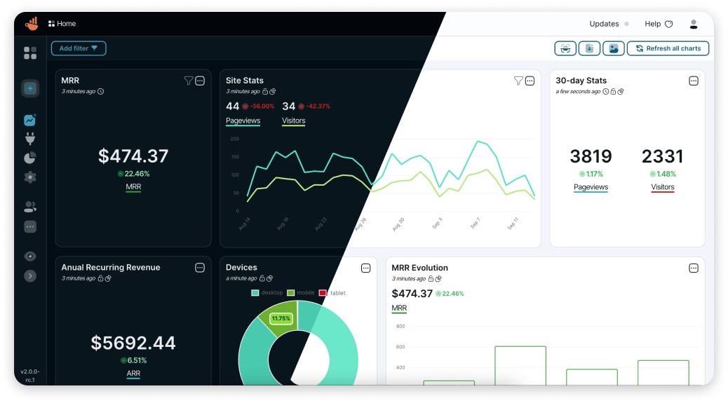 Chartbrew Open Source Live Reporting Dashboards For Any Data Source 9180